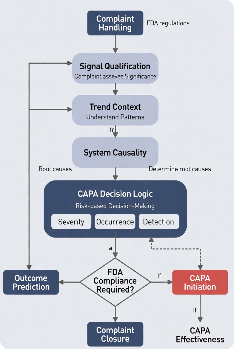 The Complaint-to-CAPA Mapping Checklist - KANDIH BIOSCIENCE